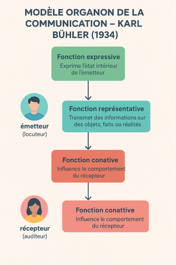 Modèles de communication et pragmatique du discours didactique - à l ...